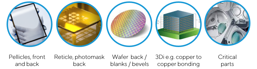 Wafer Surface Particle Defect Inspection Systems | Fastmicro