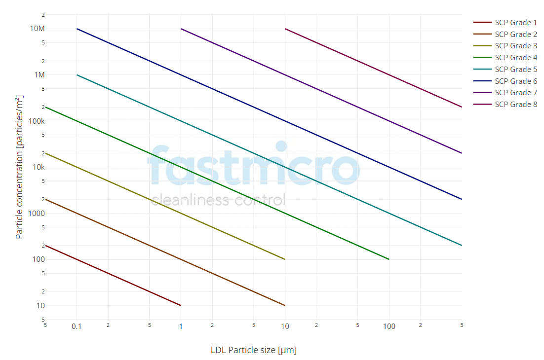 Indirect Particle Measurement Systems | Fastmicro
