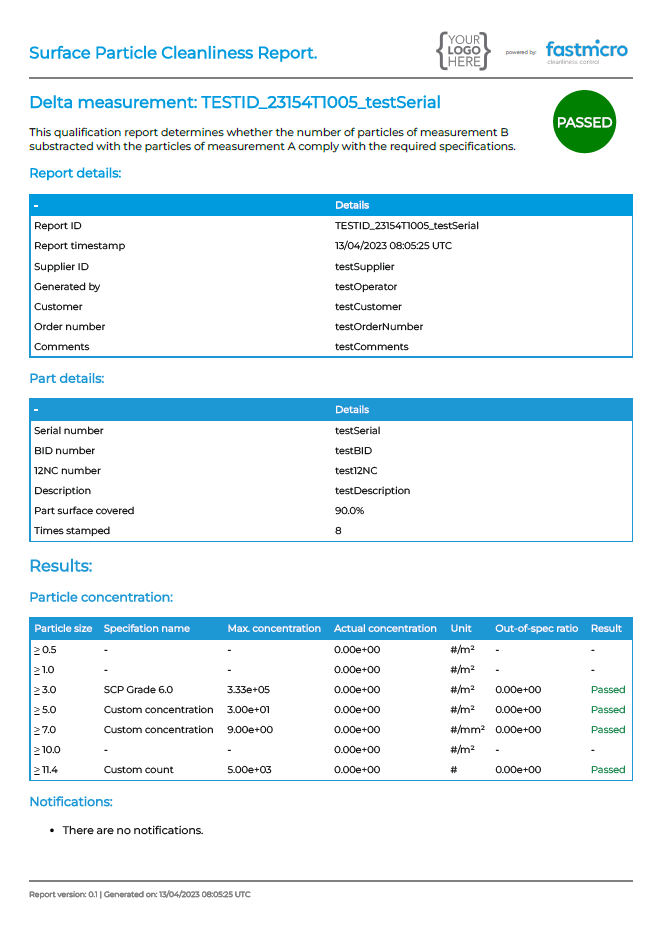 Sample Scanner Indirect Particle Counter & Measurement | Fastmicro